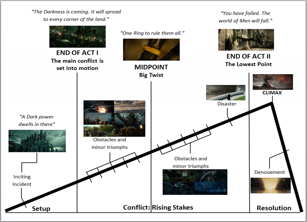 The Hobbit re-edited as a TV/Netflix-style Miniseries (Episode 1) : r ...