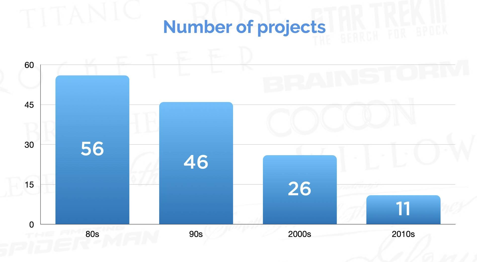 The Official James Horner Thread - Page 11 - General Discussion - JOHN ...