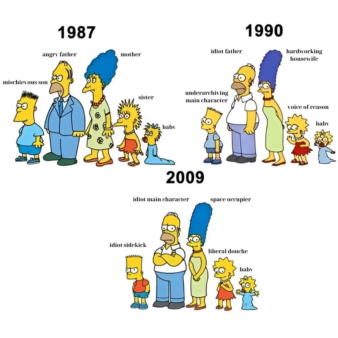 The Simpsons on Disney+ - Page 3 - General Discussion - JOHN WILLIAMS ...
