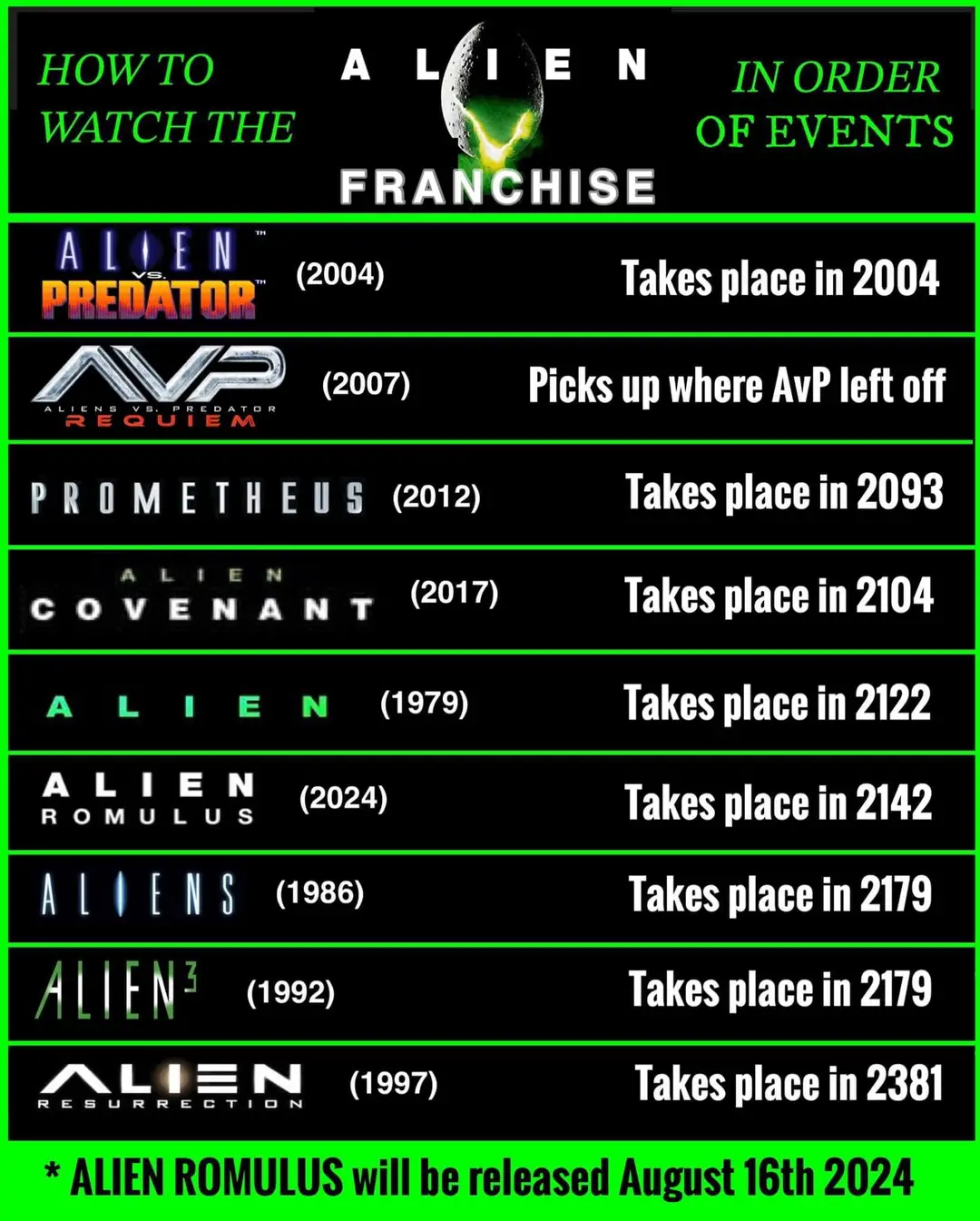 The ALIEN FRANCHISE Appreciation thread. - Page 10 - General Discussion ...